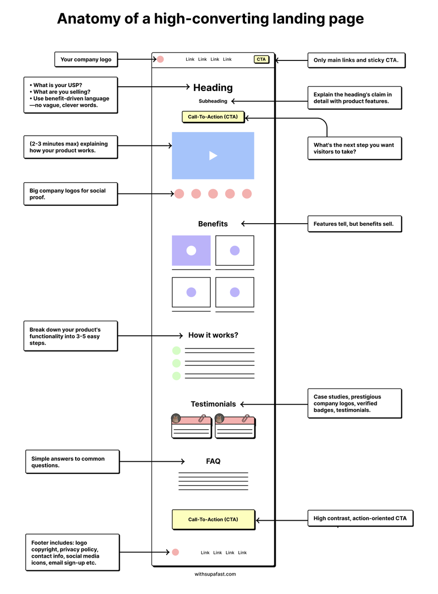 Xbase - Superfast X content generation with AI Xbase - Superfast X content generation with AI
