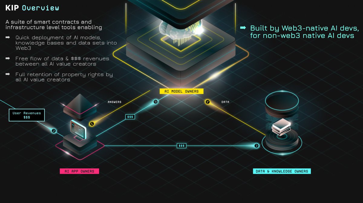 Excited to announce the first decentralized AI checker node sale ...