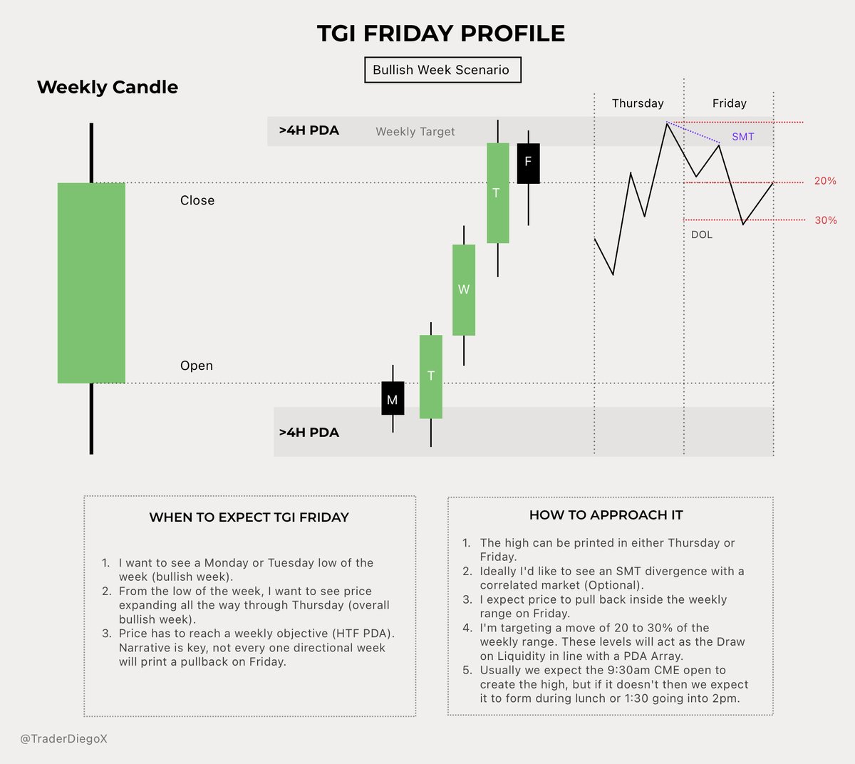 TGI FRIDAY PROFILE: In this profile we're looking to frame a pullback ...