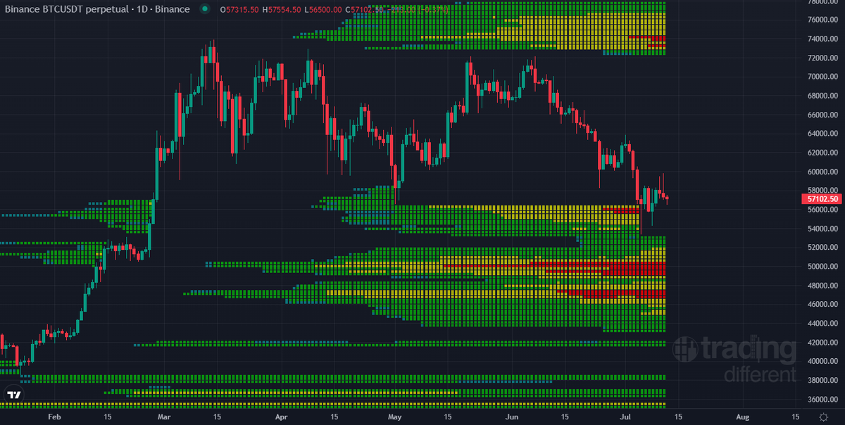 In this THREAD I will analyze $BTC 1. German Government Selling 2. $ETH ...