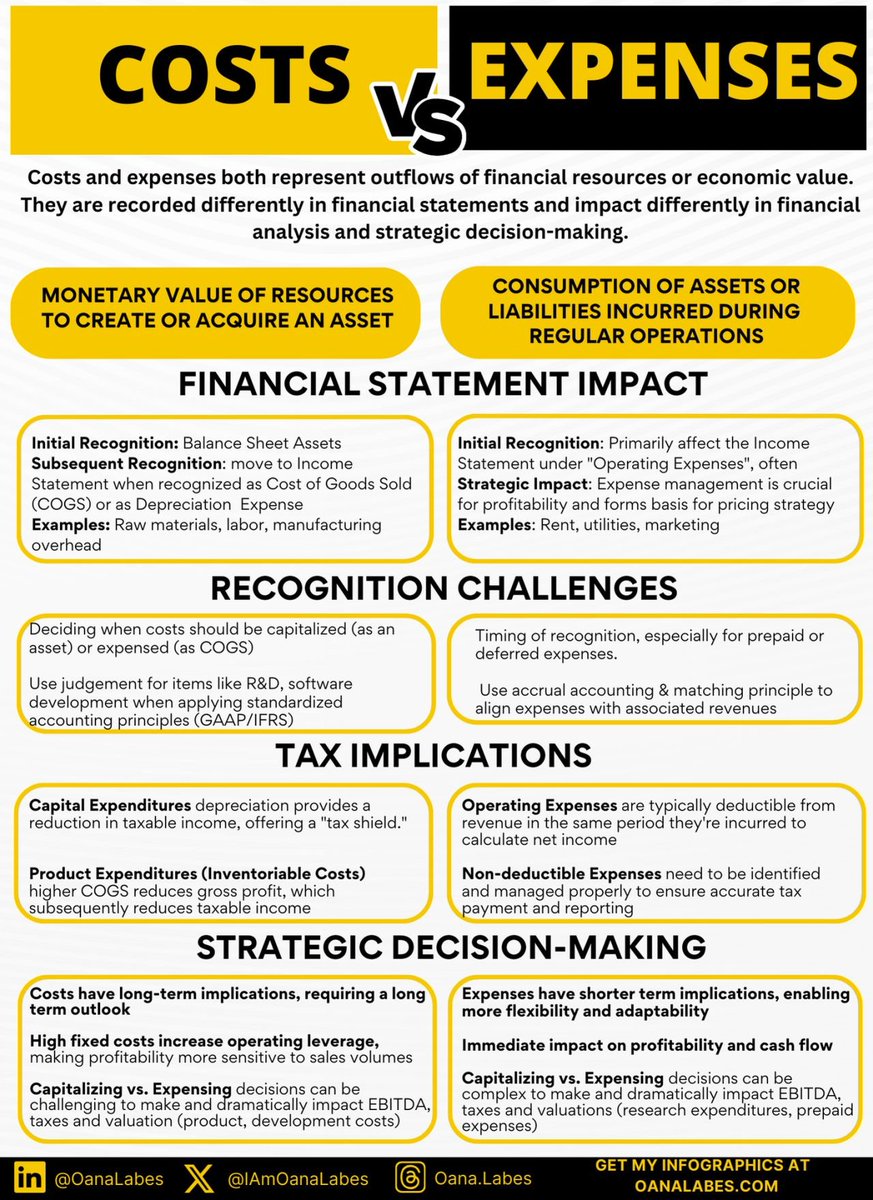 Costs vs. Expenses Here’s what you need to know. ---------- - المسلسل ...