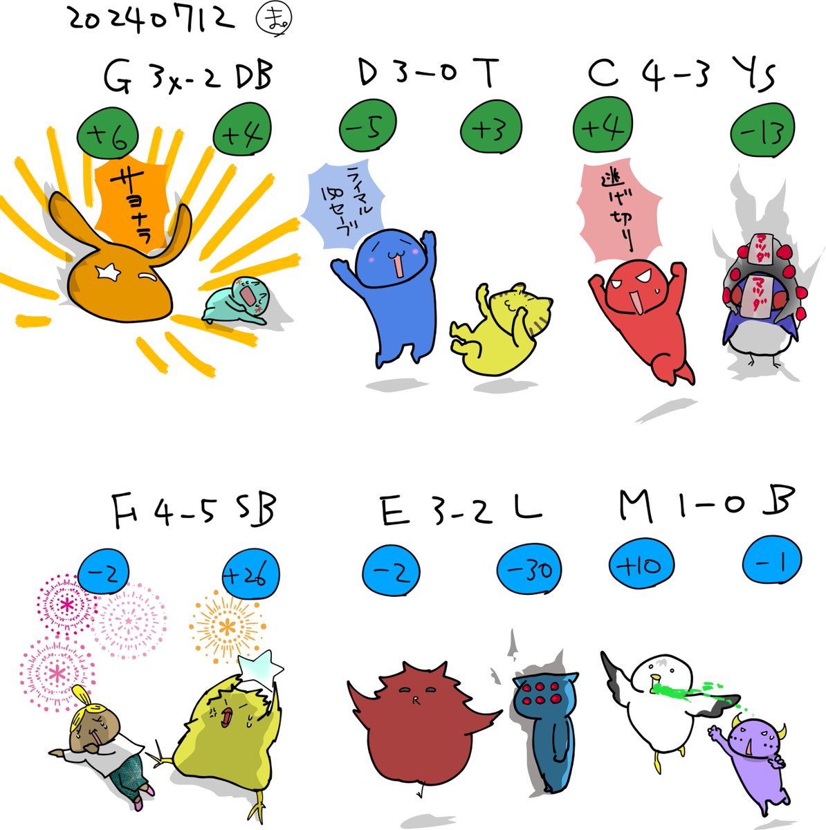 まさかる(@MSKR_DTV) - Twilog (ツイログ)