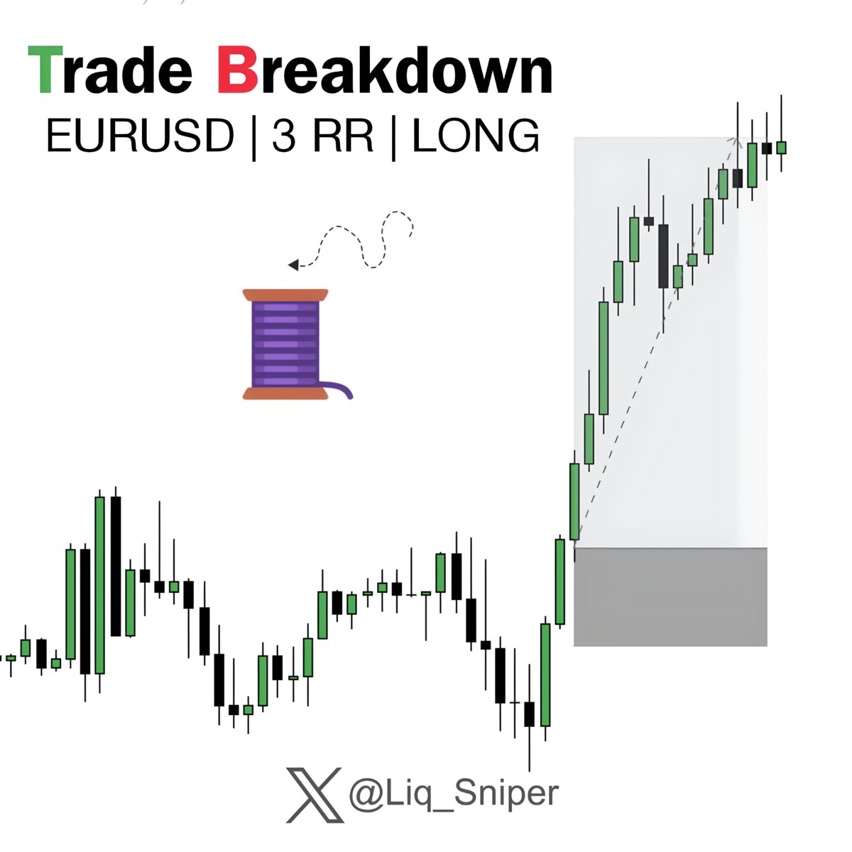 EURUSD - Trade Breakdown - IRL -> ERL - Long - 3 RR A Thread 🧵 - Thread ...