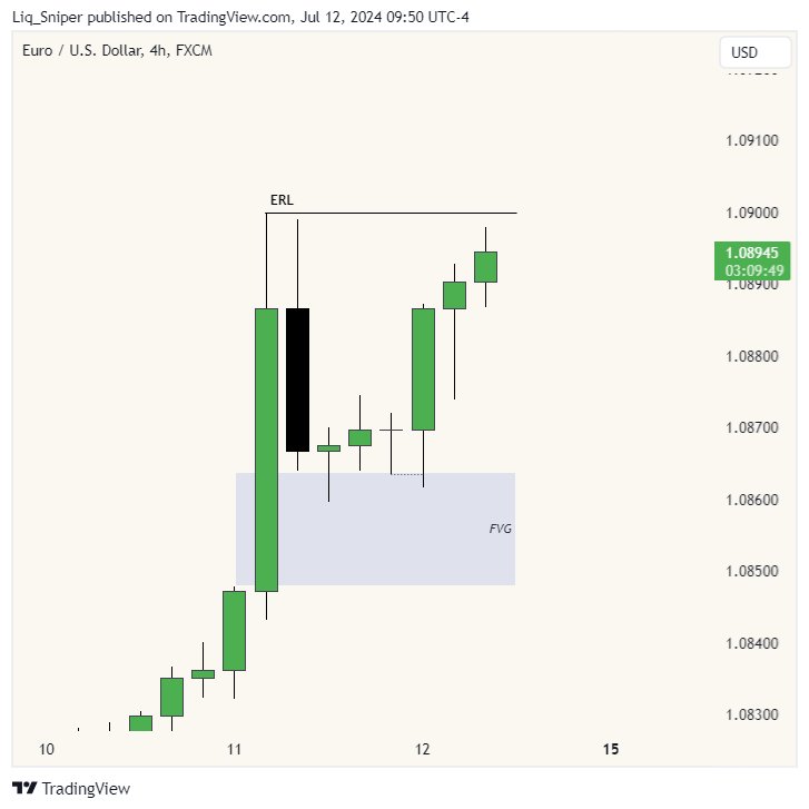 EURUSD - Trade Breakdown - IRL -> ERL - Long - 3 RR A Thread 🧵 - Thread ...