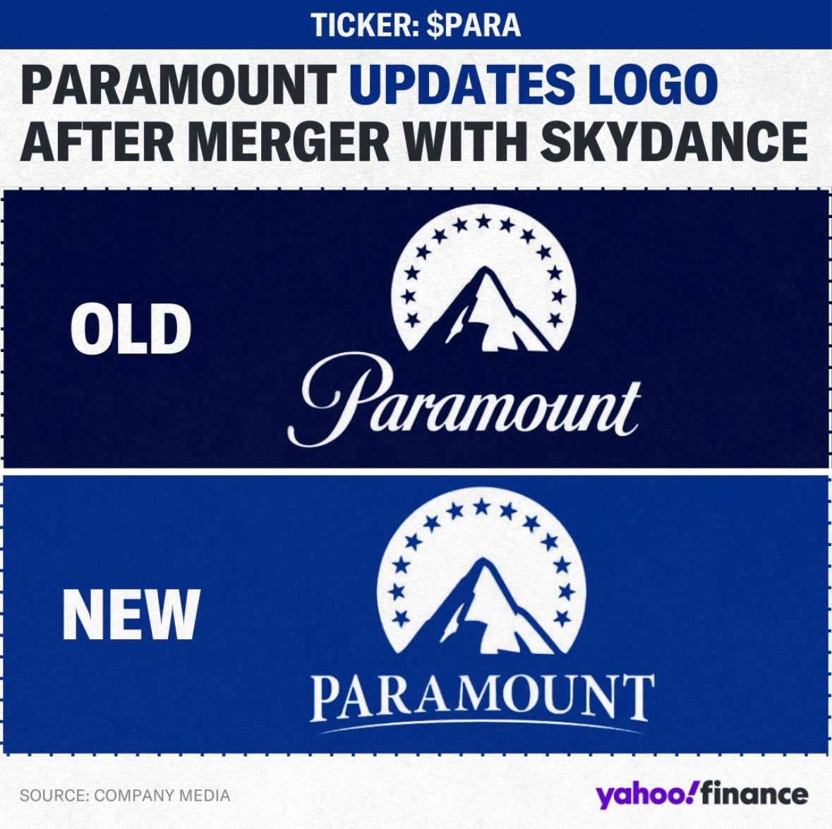 Paramount Logos
