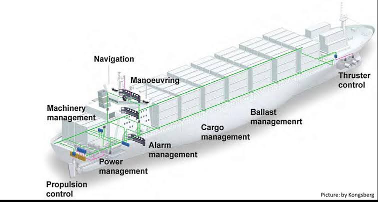 🧵1/8 𝐕𝐚𝐥𝐮𝐞 𝐂𝐡𝐚𝐢𝐧 𝐨𝐟 𝐌𝐚𝐫𝐢𝐧𝐞 𝐒𝐡𝐢𝐩𝐬 & 𝐏𝐨𝐫𝐭𝐬 🚢🛳️⛴️ 🤝Collaboration ...