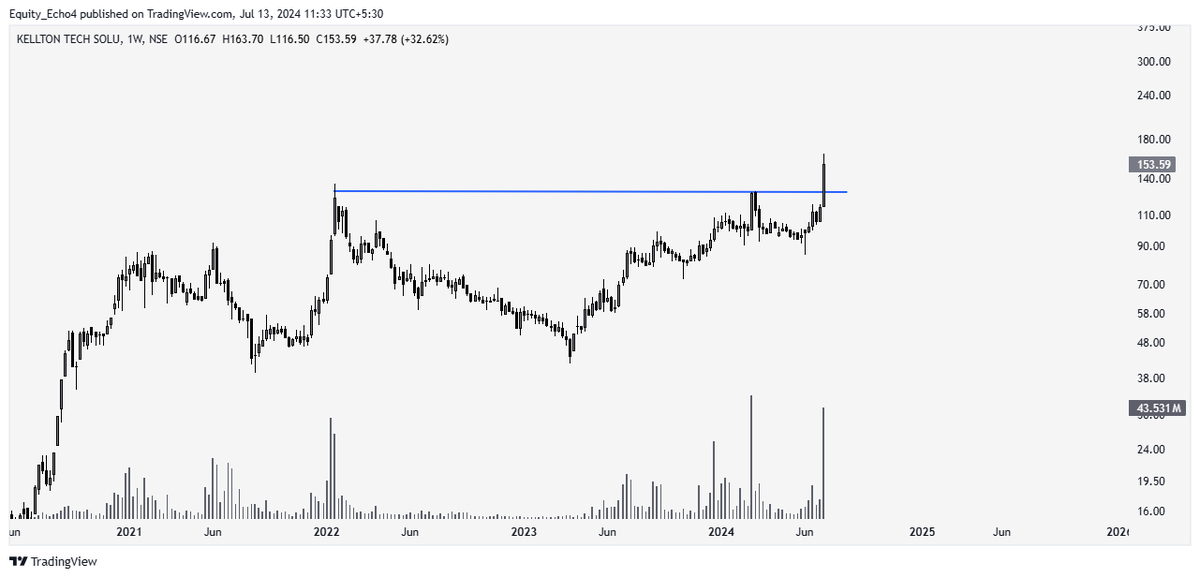 🚀TOP 7 BREAKOUT STOCKS FOR NEXT WEEK🚀 These Stocks Ready For Upside ...