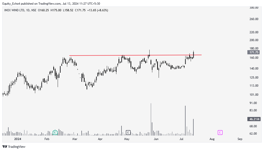 🚀TOP 7 BREAKOUT STOCKS FOR NEXT WEEK🚀 These Stocks Ready For Upside ...