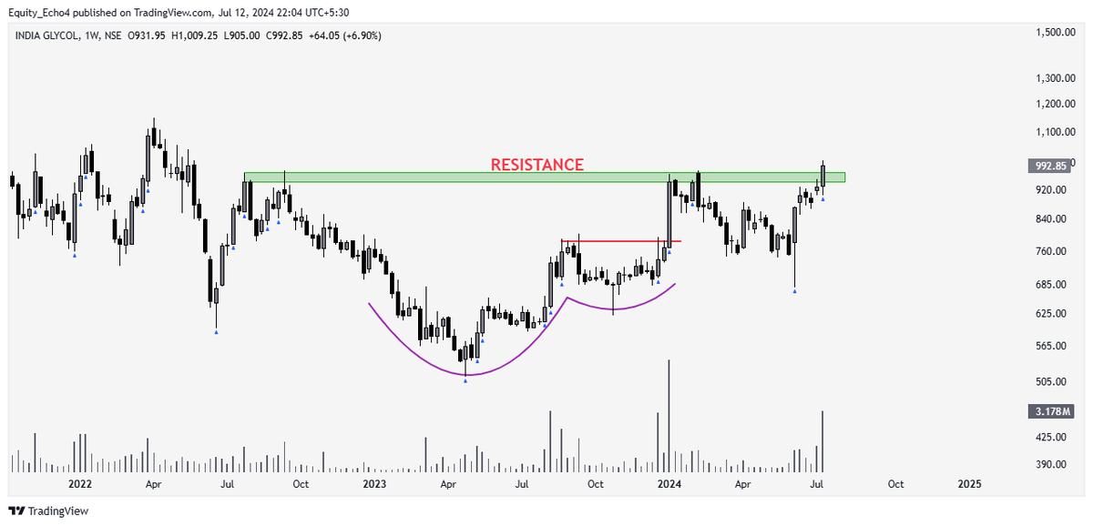🚀TOP 7 BREAKOUT STOCKS FOR NEXT WEEK🚀 These Stocks Ready For Upside ...