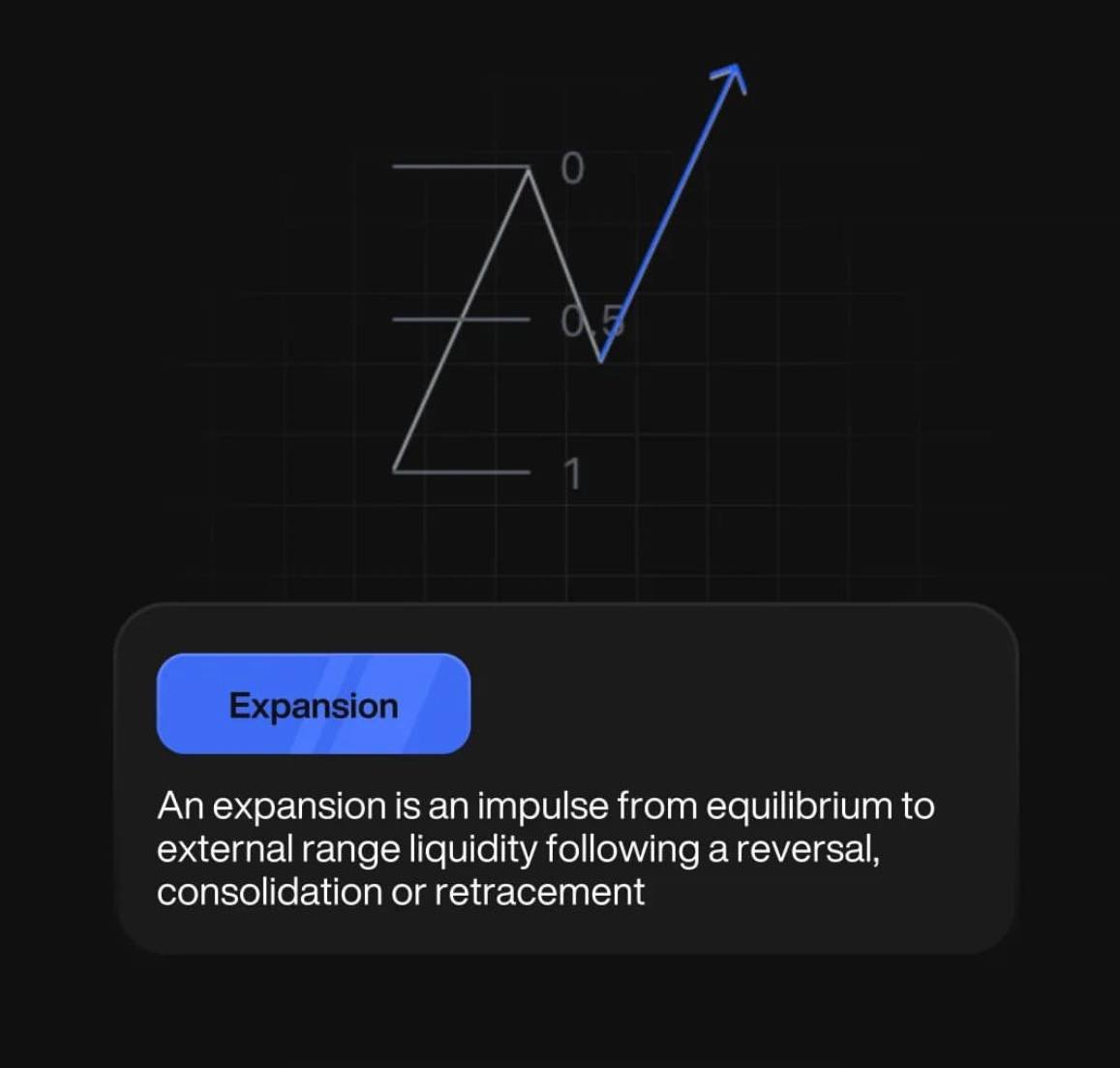In this THREAD I will explain “Price Action” 1. Retracement 2 ...