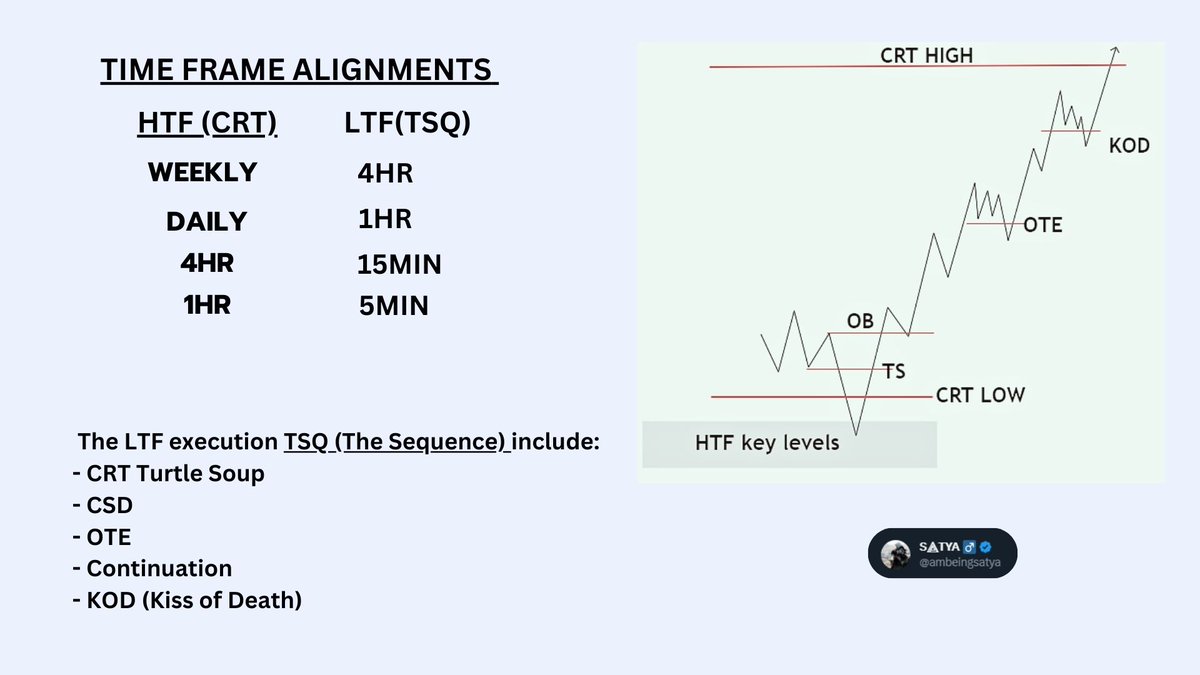 📜Educational Thread🧵 > CRT- Weekly Recap > July 8 to 12 > High probable ...