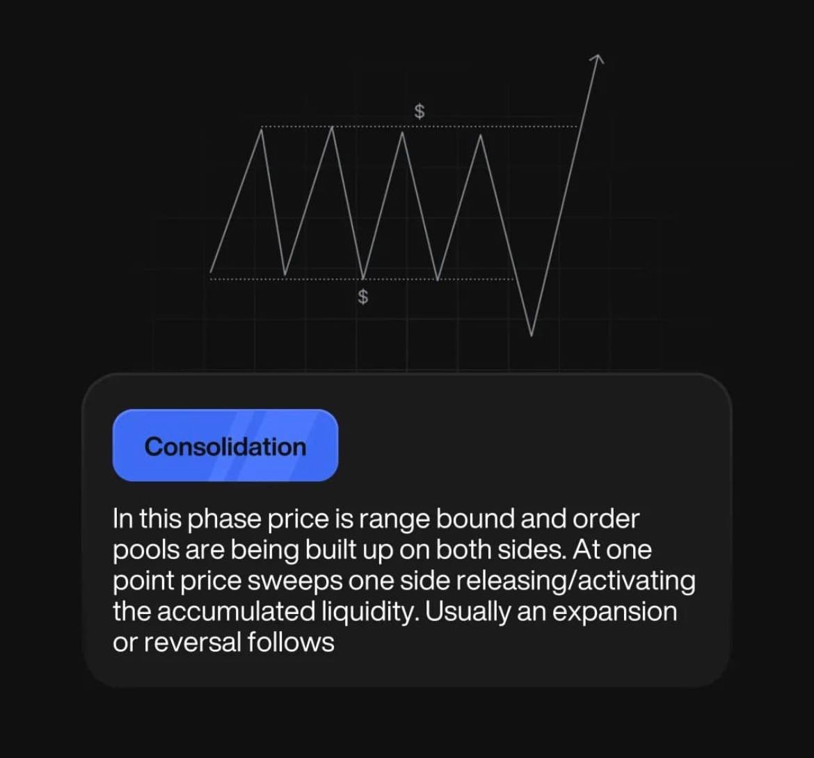 In this THREAD I will explain “Price Action” 1. Retracement 2 ...