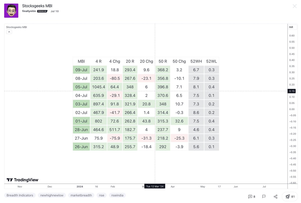⚡️A few Tradingview tools that can make your Trading Life Easy 🤝Collaboration: @AnkurPatel59 ...