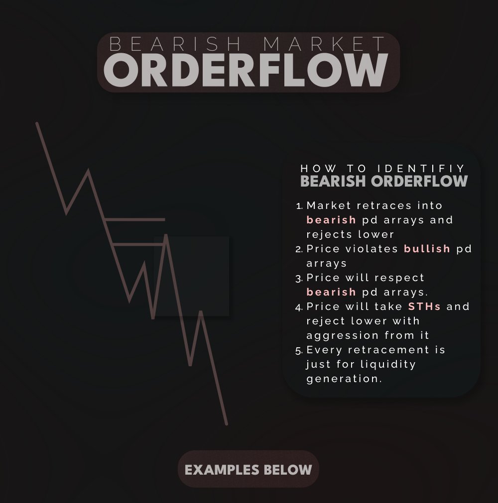 What is Orderflow? This thread will cover what Orderflow is, how to use it and how to Identify ...