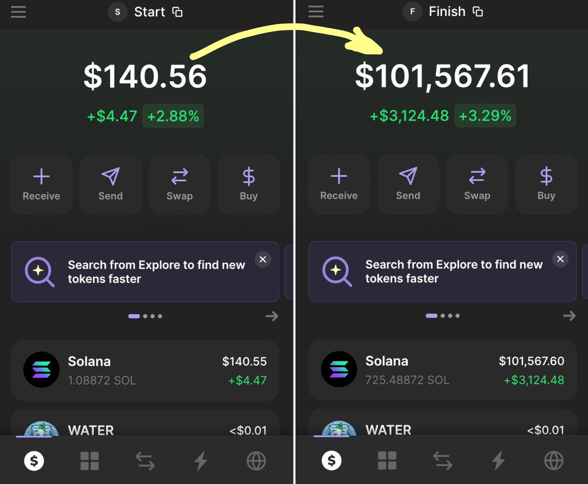 Copying whales and insiders could give you 1000x I've found the best ...