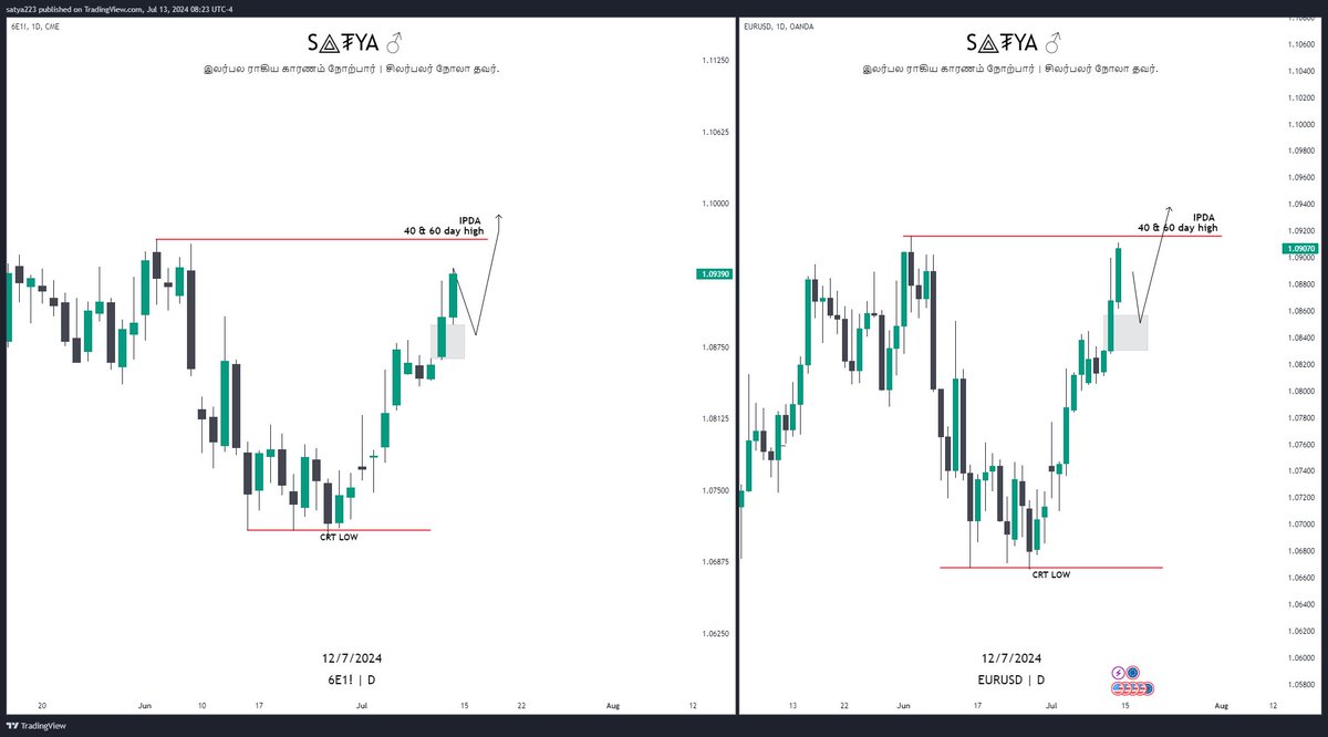 📜 WEEKLY OUTLOOK 📷 -> CRT - SETUPS for UPCOMING WEEK -> July 15 to 19 ...