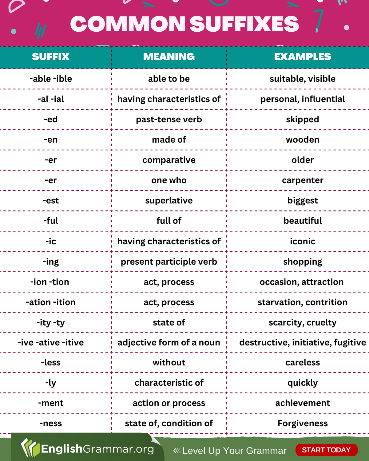 Common Suffixes In English With Meaning And Examples Eslbuzz