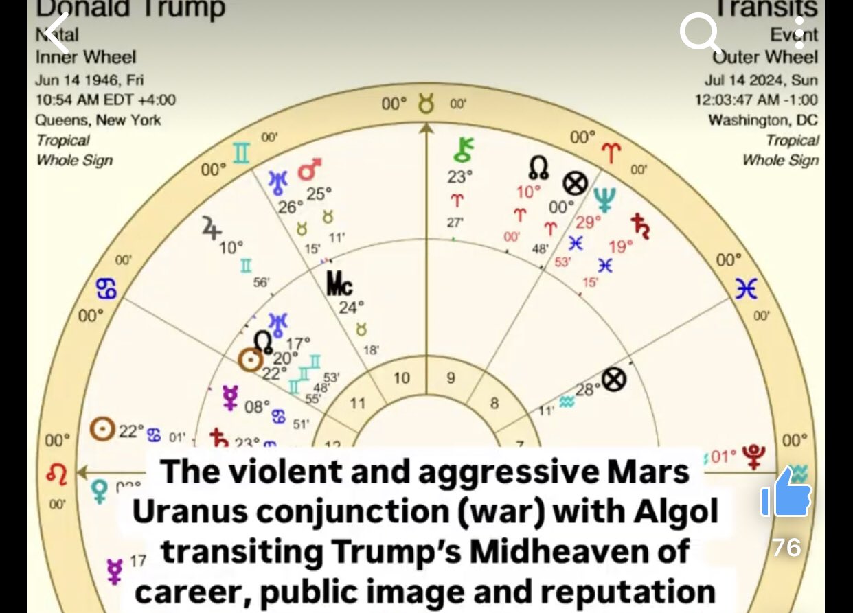 Donald Trump Natal Chart Chart Shape Astrology 2 The Circular Temple