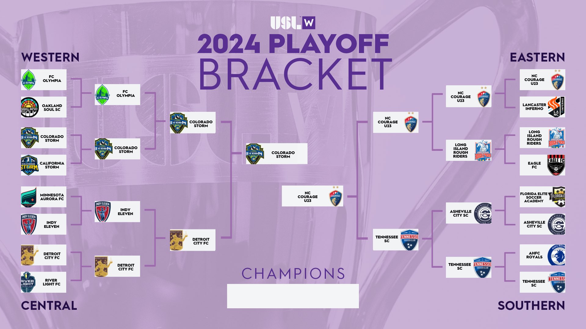 2017 Nba Finals Bracket 2017 NBA Playoffs Conference Semifinals