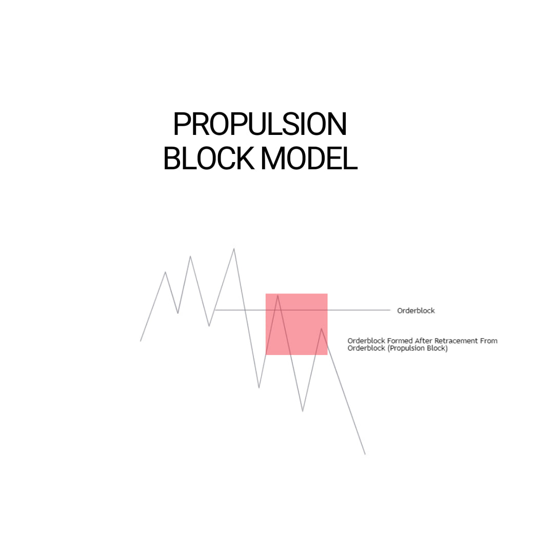 ICT's Best Confirmation Entry Model Propulsion Block Use It to increase ...