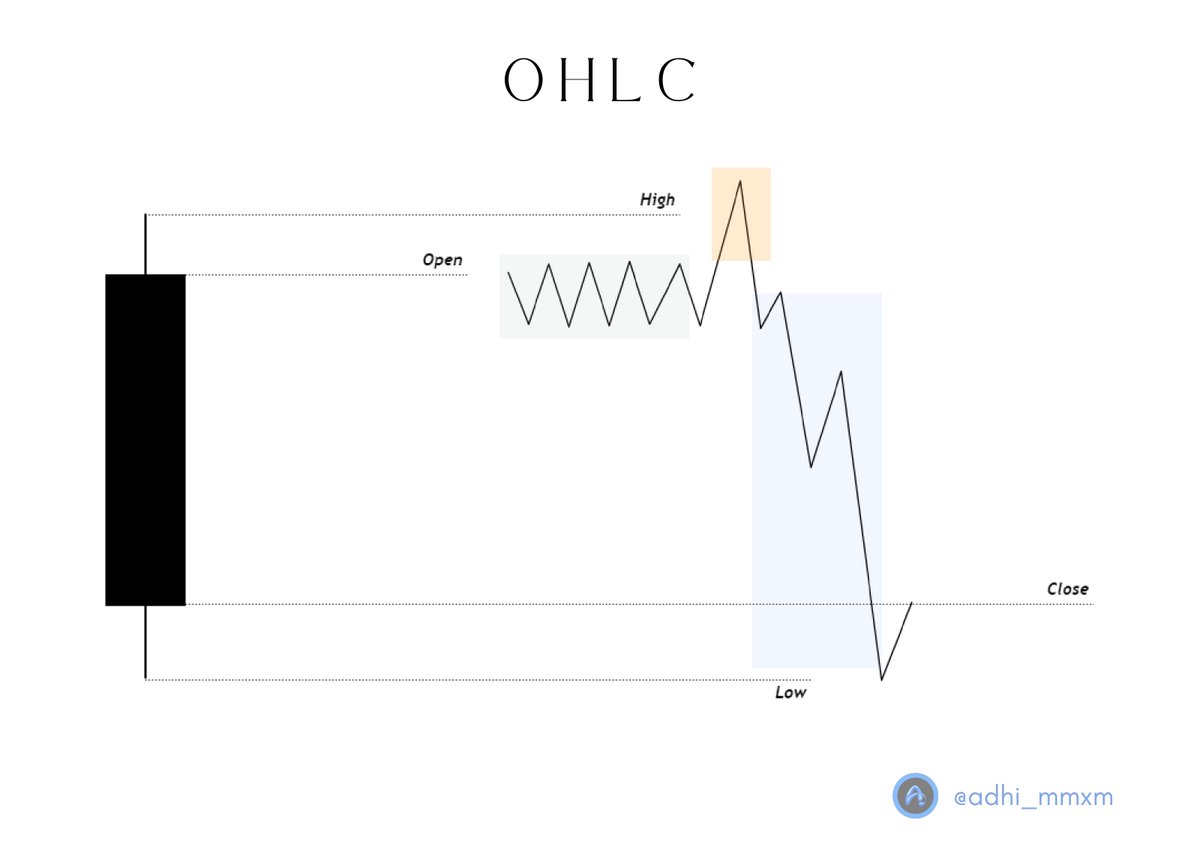 ↯ 𝙊𝙃𝙇𝘾 / 𝙊𝙇𝙃𝘾 💎 𝘛𝘩𝘦 𝘍𝘰𝘶𝘯𝘥𝘢𝘵𝘪𝘰𝘯 𝘰𝘧 𝘤𝘢𝘯𝘥𝘭𝘦 A Thread 🧵 - المسلسل من A D H I @adhi_mmxm - رتبها