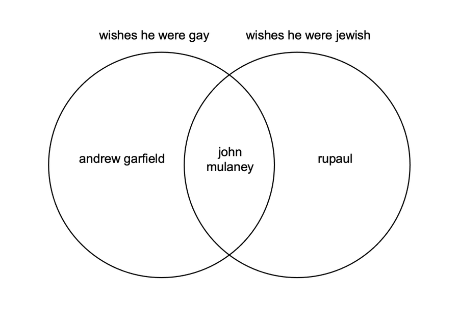 John Venn Quotes