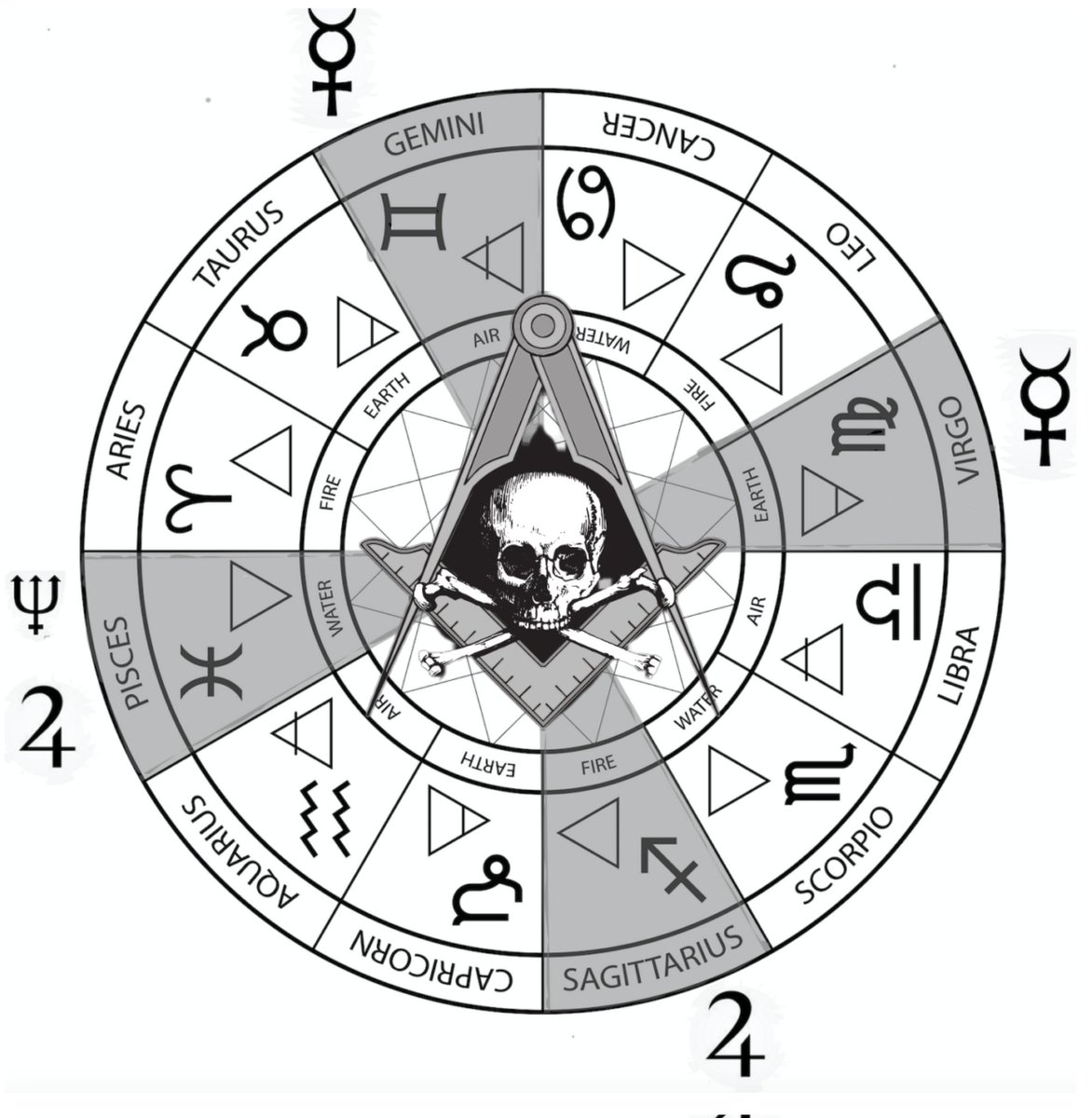 The Brotherhood of Death: Skull & Bones🧵 The Order of Skull & Bones was ...