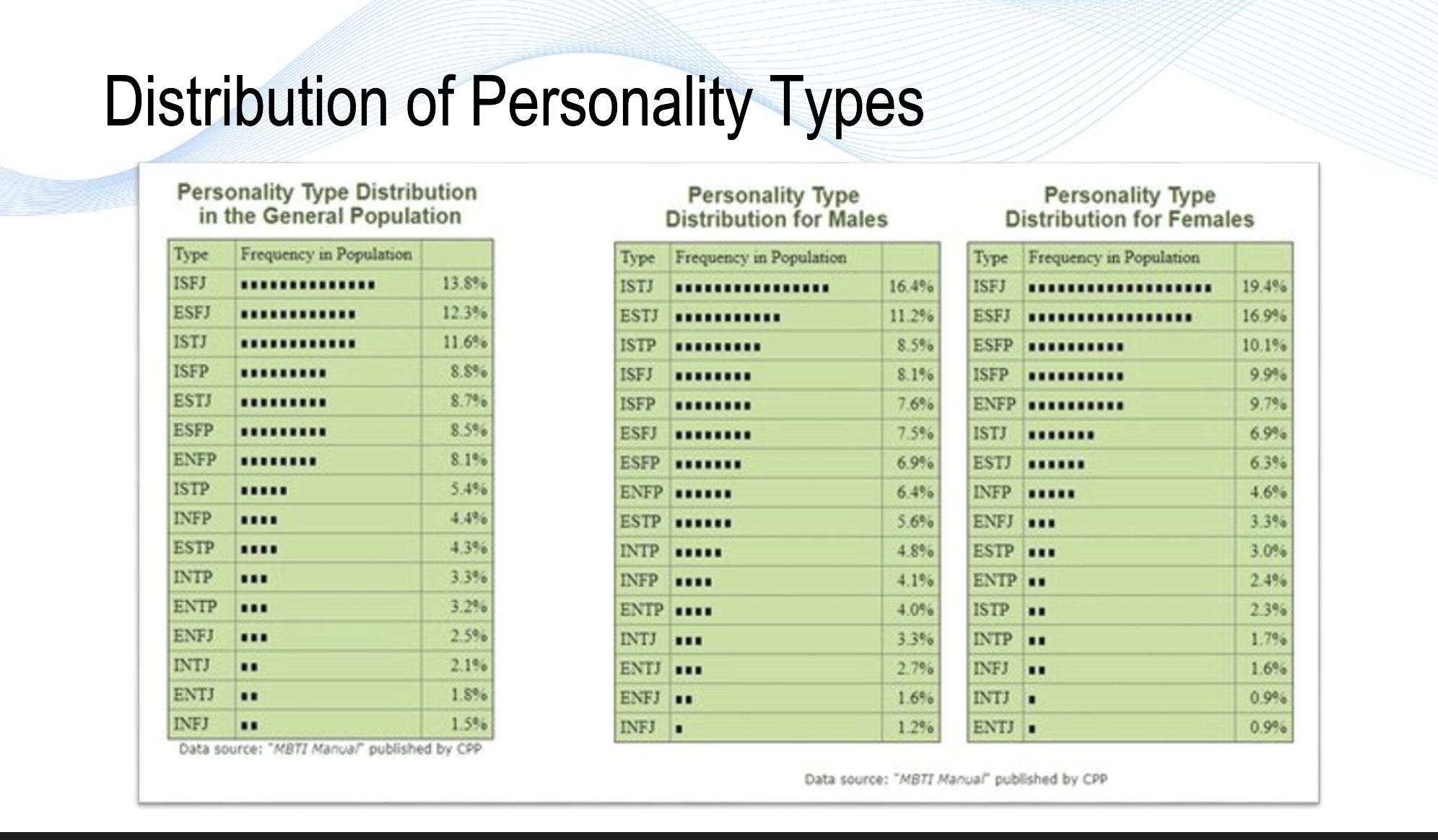 Rarest Personality Type Rarest Personality Type