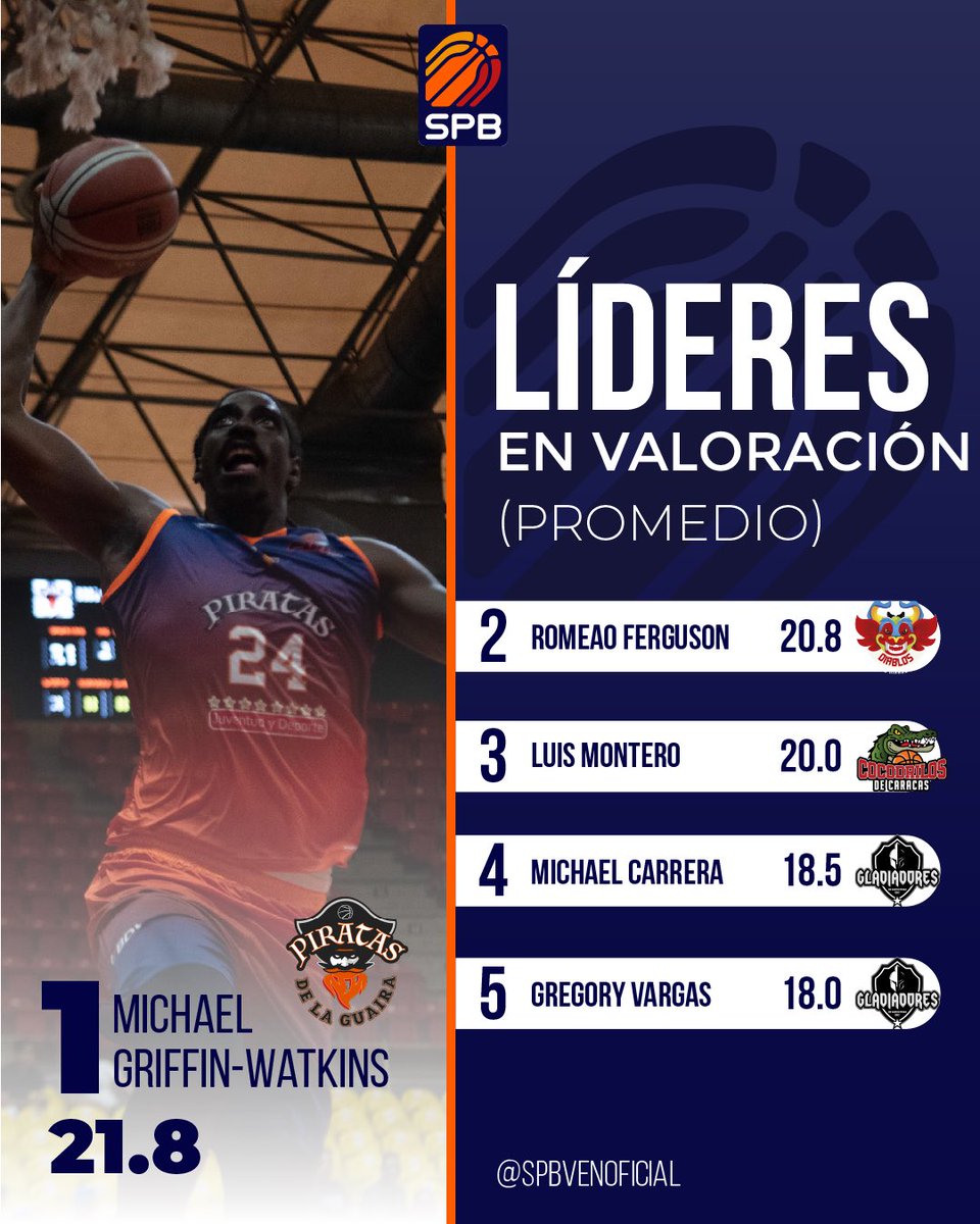 🇻🇪 ¿QUIÉNES HAN SIDO LOS LÍDERES ESTADÍSTICOS DE LA FASE REGULAR DE LA SPB 2024? – CANCHA LATINA