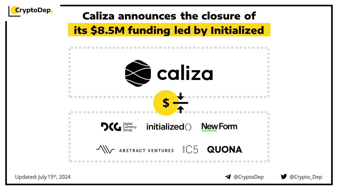 Initialized Capital Profile For Initialized Capital