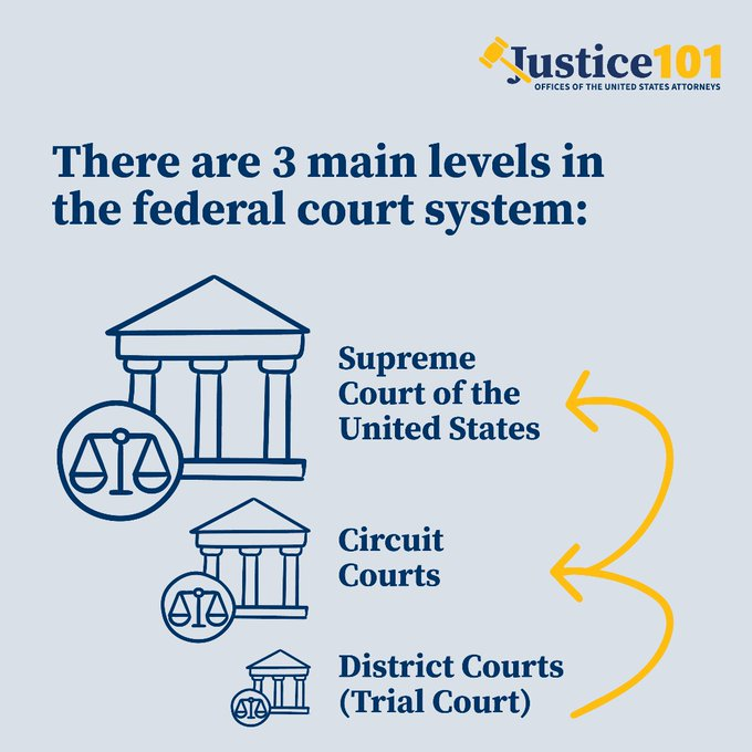 How Many Federal District Courts Are There