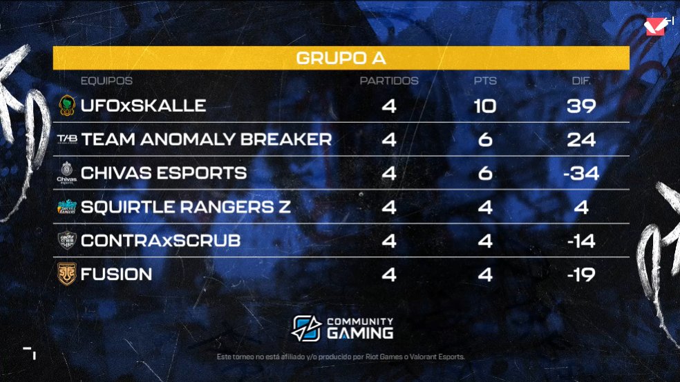 Post by Team Anomaly Breaker 🇲🇽 on X: 🫡🫡🫡