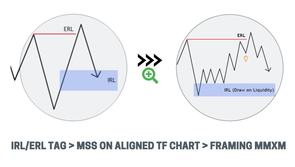 MMXM and Advanced Market Structure 🧵 Simple guide to understanding ITH ...