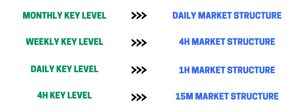MMXM and Advanced Market Structure 🧵 Simple guide to understanding ITH ...