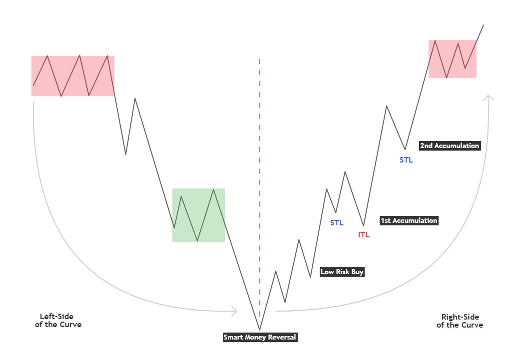MMXM and Advanced Market Structure 🧵 Simple guide to understanding ITH ...