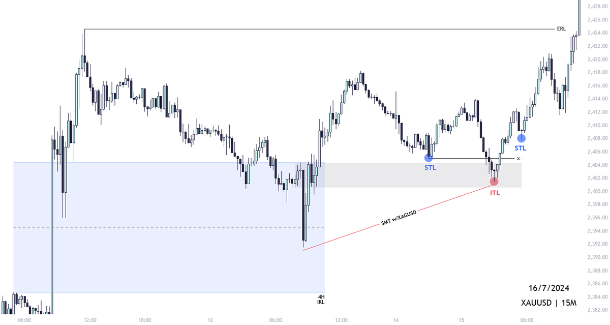 MMXM and Advanced Market Structure 🧵 Simple guide to understanding ITH ...