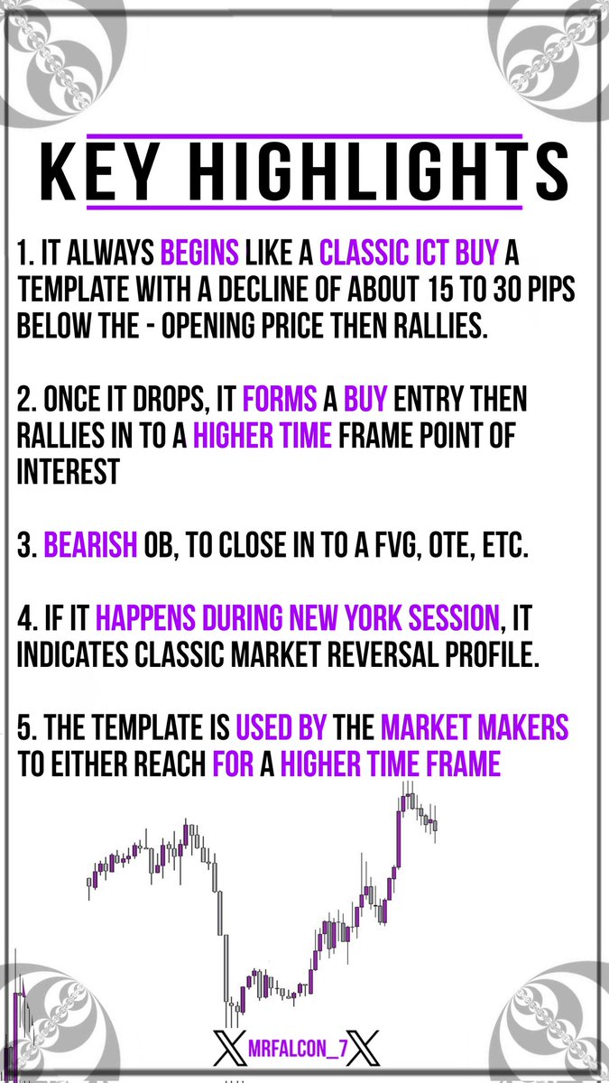 ICT LONDON SWING to NYO/LC Reversal Entry Template III - How To Use ...