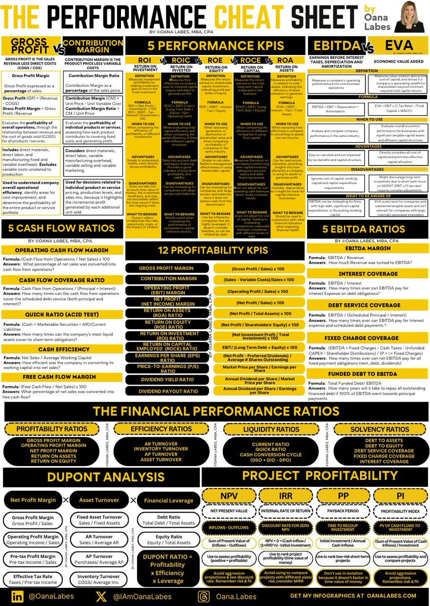 The Performance Cheat Sheet. To help you understand the Past. Monitor ...