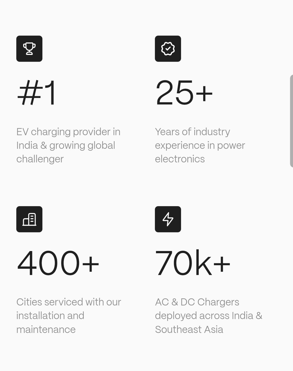 EV Charging - Exicom Industry expected to grow from 13-14 Bn in FY24 to ...