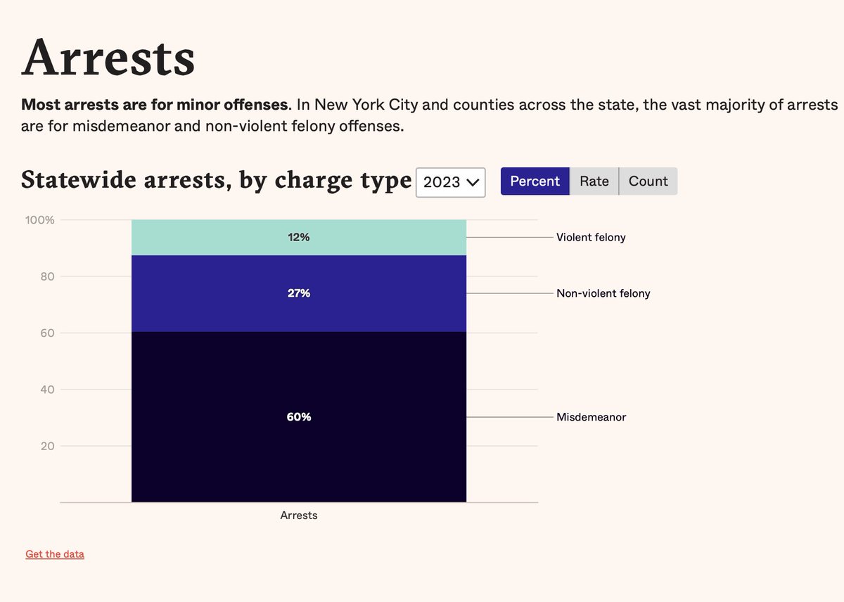 Data Collaborative for Justice