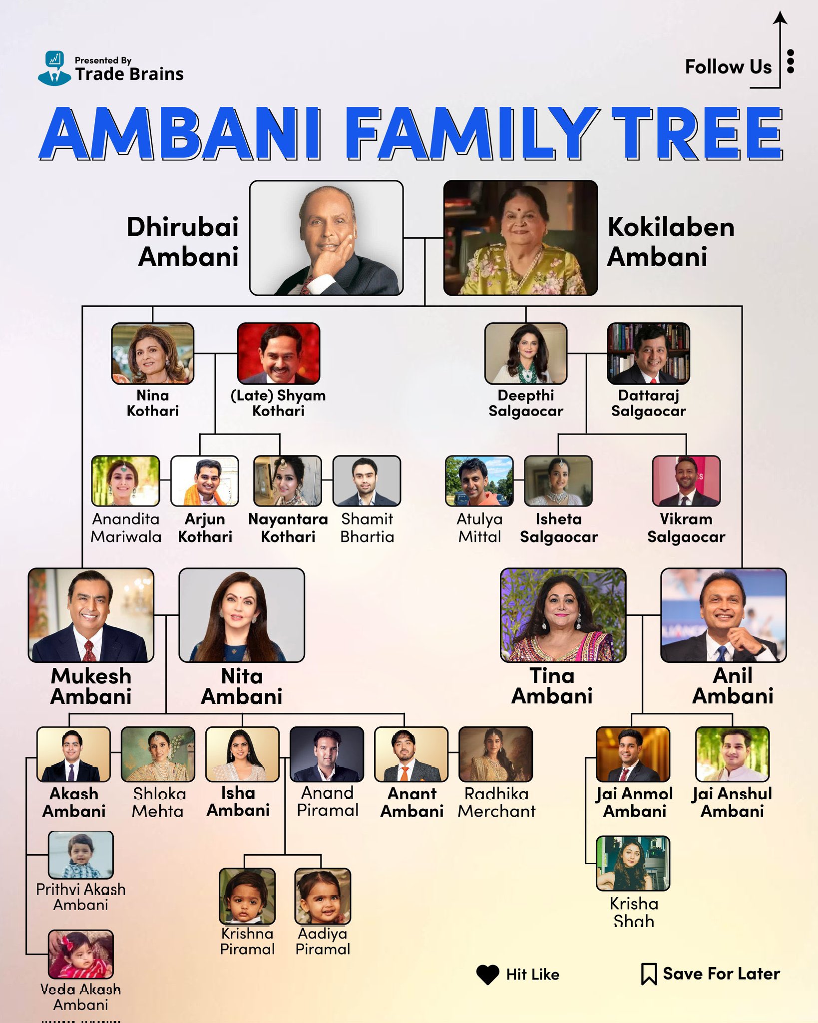 Mukesh Ambani Family Tree The Ambani Gala Expands The Limits Of The