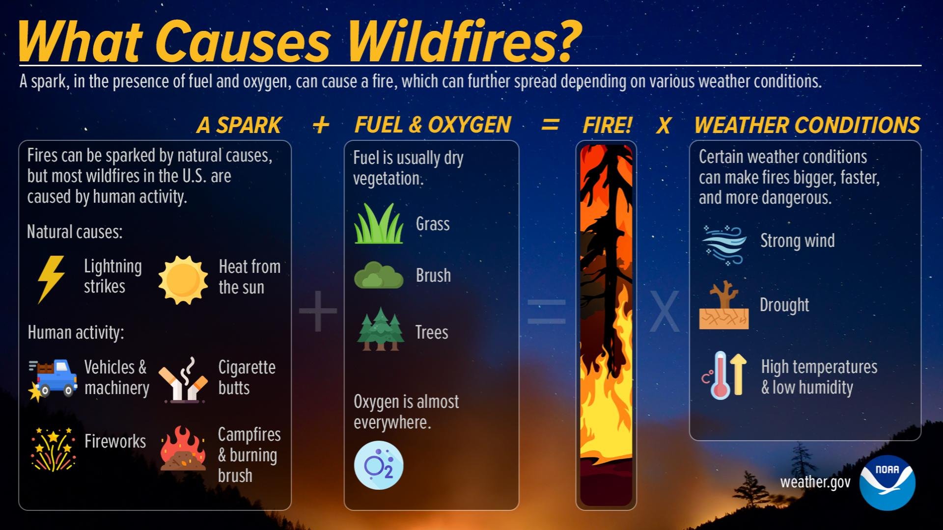 Causes Of Fire Images Australia Bushfires: 'Backburning' Operation