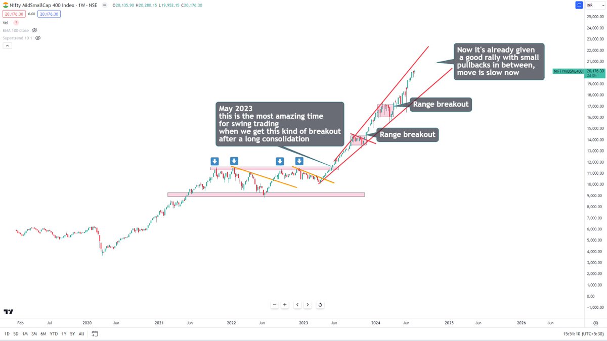 If you are a cash swing trader looking for how to find momentum stocks ...