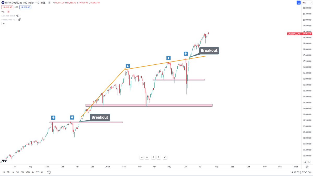If you are a cash swing trader looking for how to find momentum stocks ...