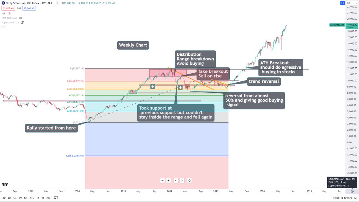 If you are a cash swing trader looking for how to find momentum stocks ...