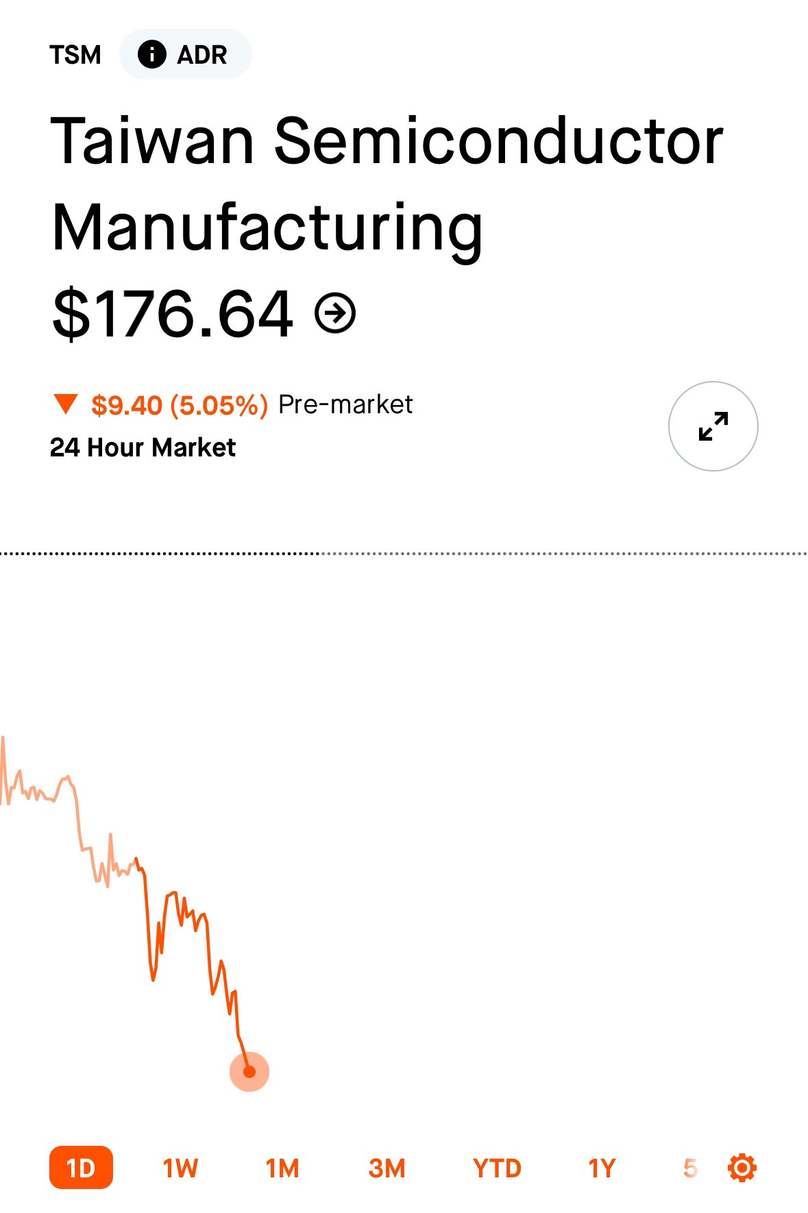 Quote Tsm Hazed Dropped By TSM, Picked Up By NRG | ONE Esports