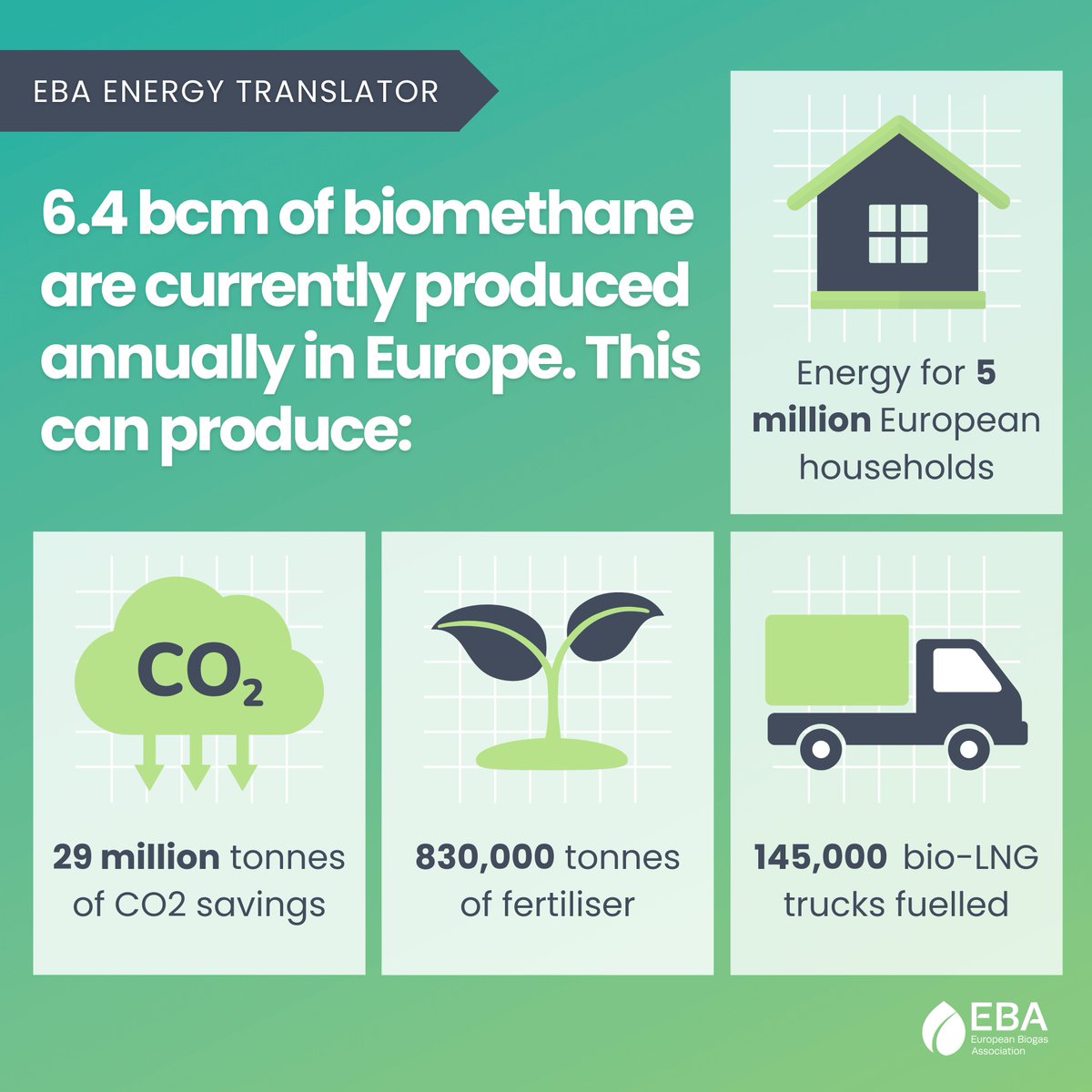 European Biogas Association