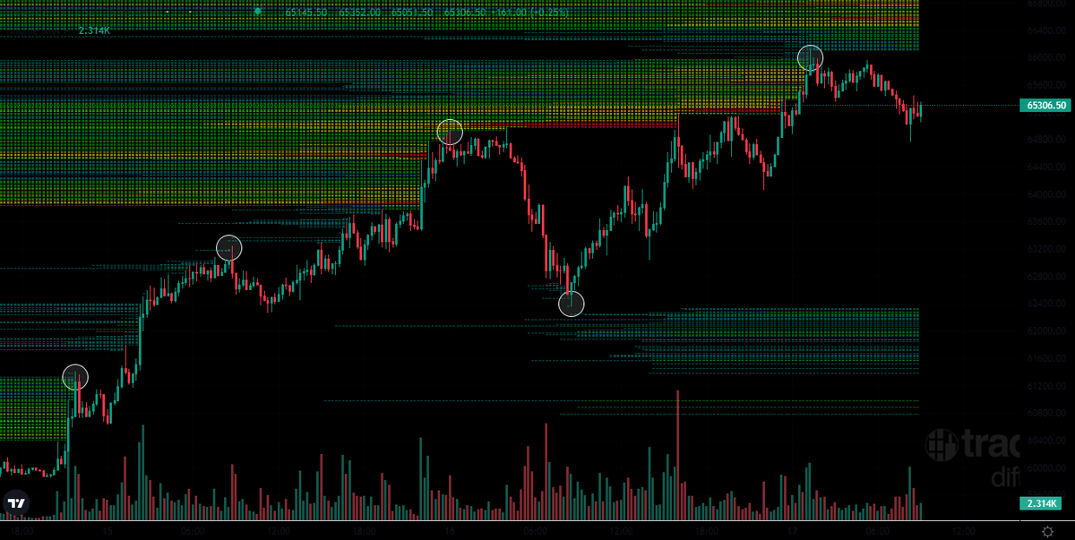 In this THREAD I will explain “Timeframes” 1. Higher Timeframe ...