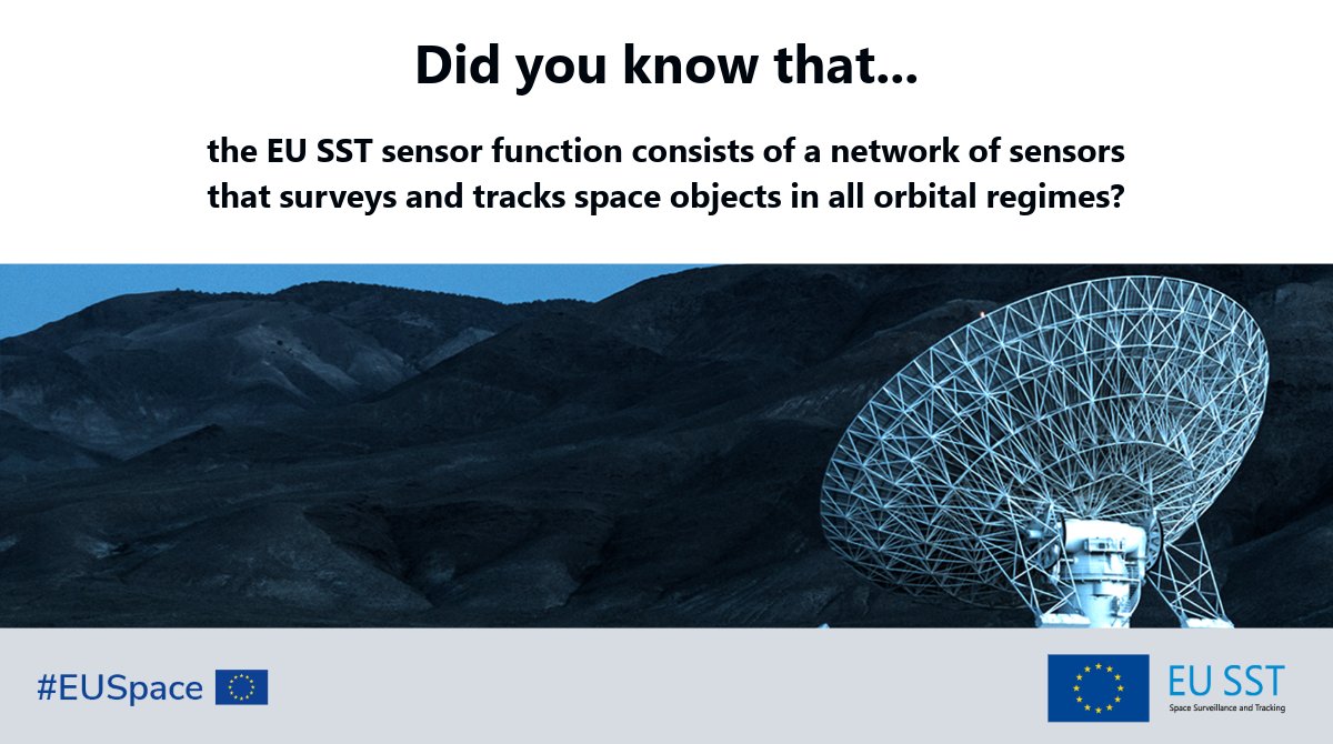 EU SST – EU Space Surveillance and Tracking