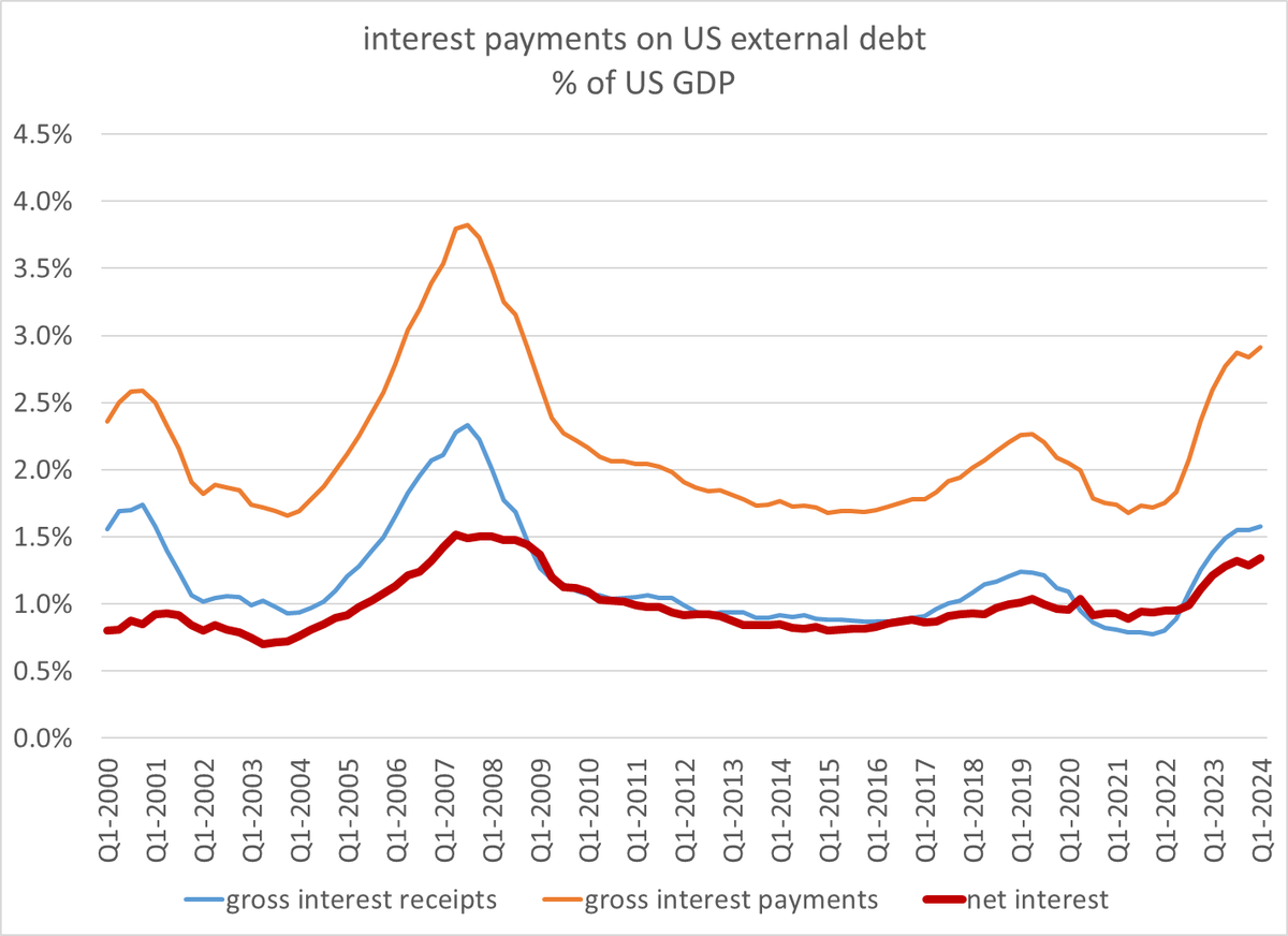Thread by @Brad_Setser on Thread Reader App – Thread Reader App